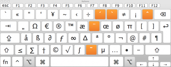 How to type accents, symbols and emoji on Mac - Nullalo!